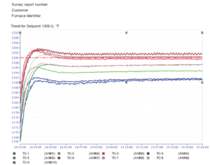 Model VBA & Additive Manufacturing - L&L Special Furnace